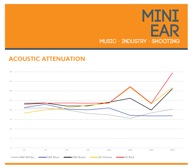 MINI EAR – dB Hearing